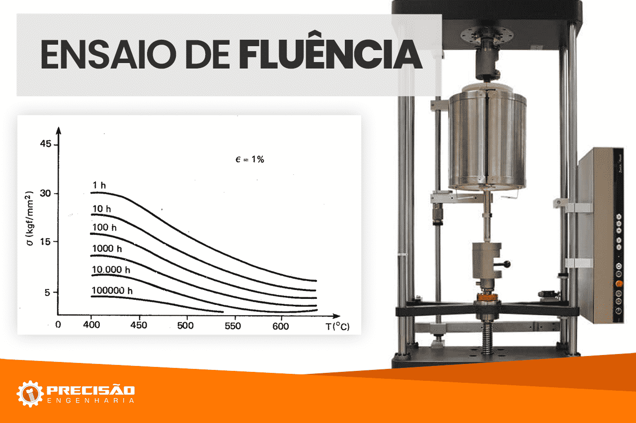 Arquivos Desenvolvimento de máquinas - Precisão Engenharia